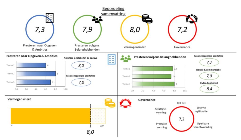 Visitatierapport Beter Wonen 2018-2021 · Nieuws · Beter Wonen ...